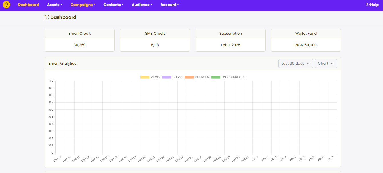 How Can I Use Campaign Type Filters on Yournotify? - Yournotify